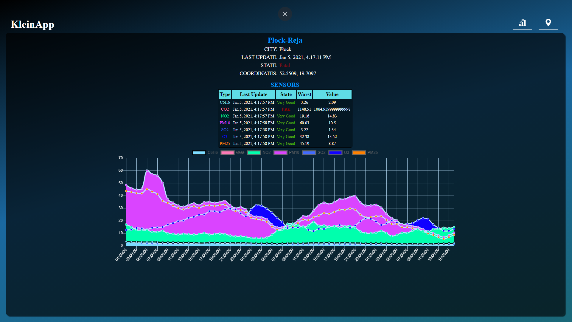 Github Hararr1 Kleinmap