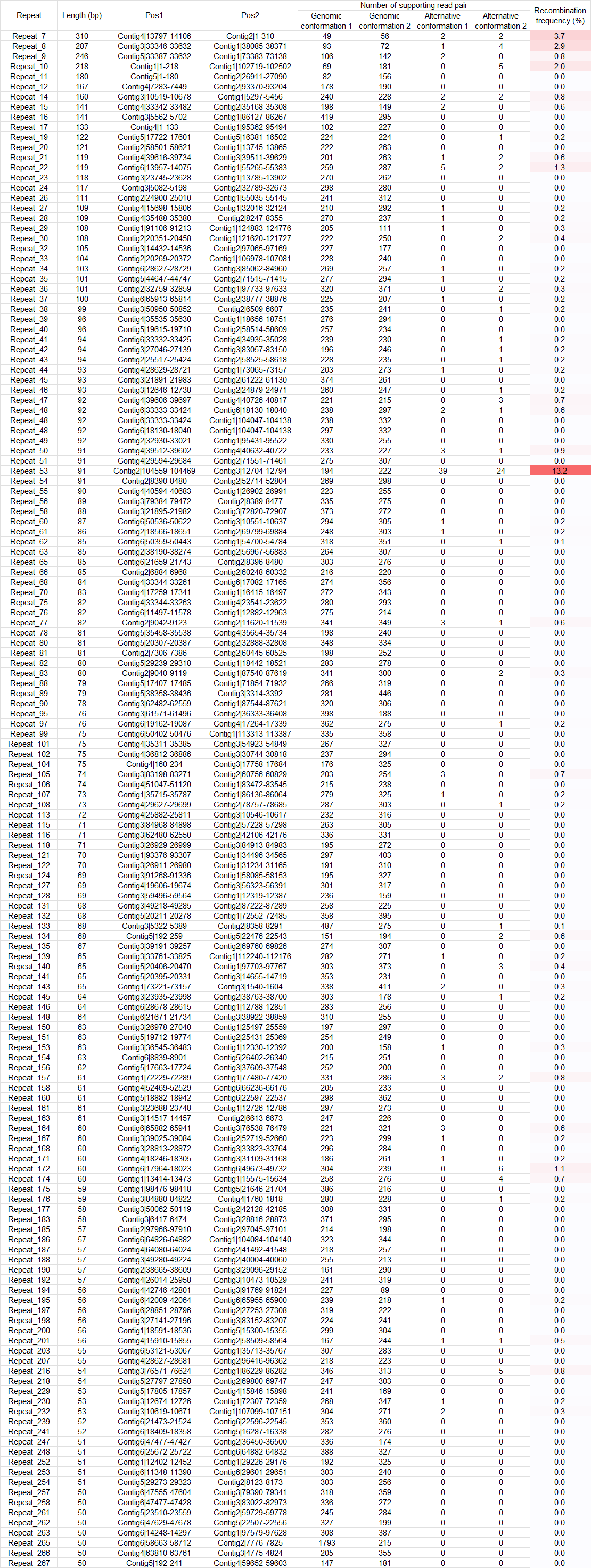 GitHub - yurunxian/mito_recombinator: A pipeline used to analyze repeat-mediated recombination ...