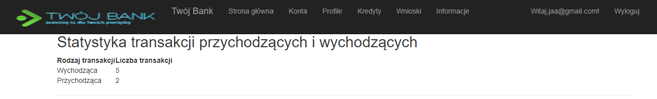 GitHub - Dybcioo/BankingApplication: Simple project in C# with Entity Framework and Angular