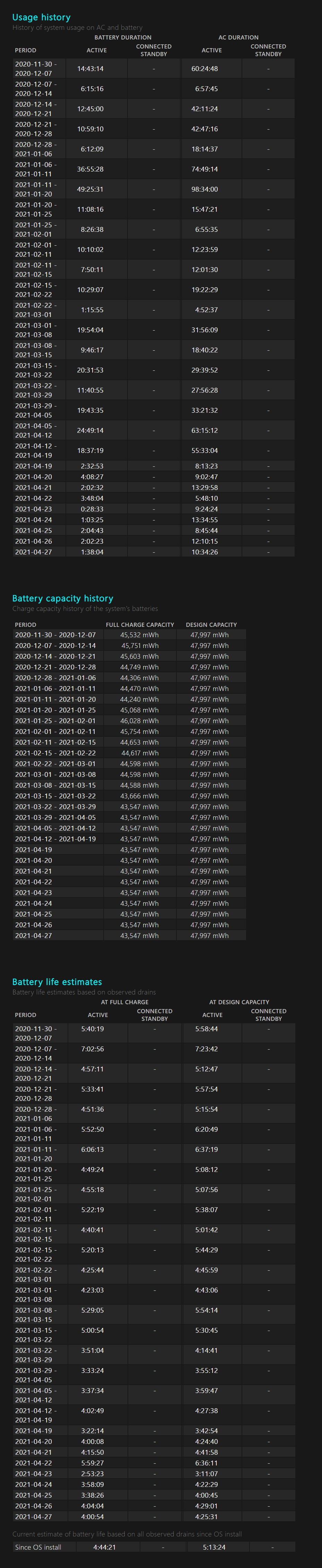 GitHub - SineshX/Windows-Battery-Report: Battery Report Generator for ...