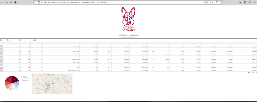 GitHub - NadirKhe/ClientServerMongoDB: MongoDB set up with Python. Project conducted for one of ...