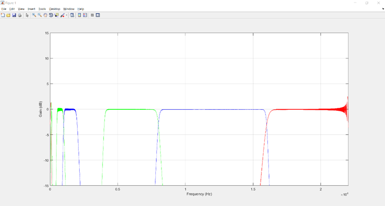 GitHub - alymedhat10/Real-time-Sound-Equalizer-With-a-sterio-or-mono-Output-Using-TIMS-DSK