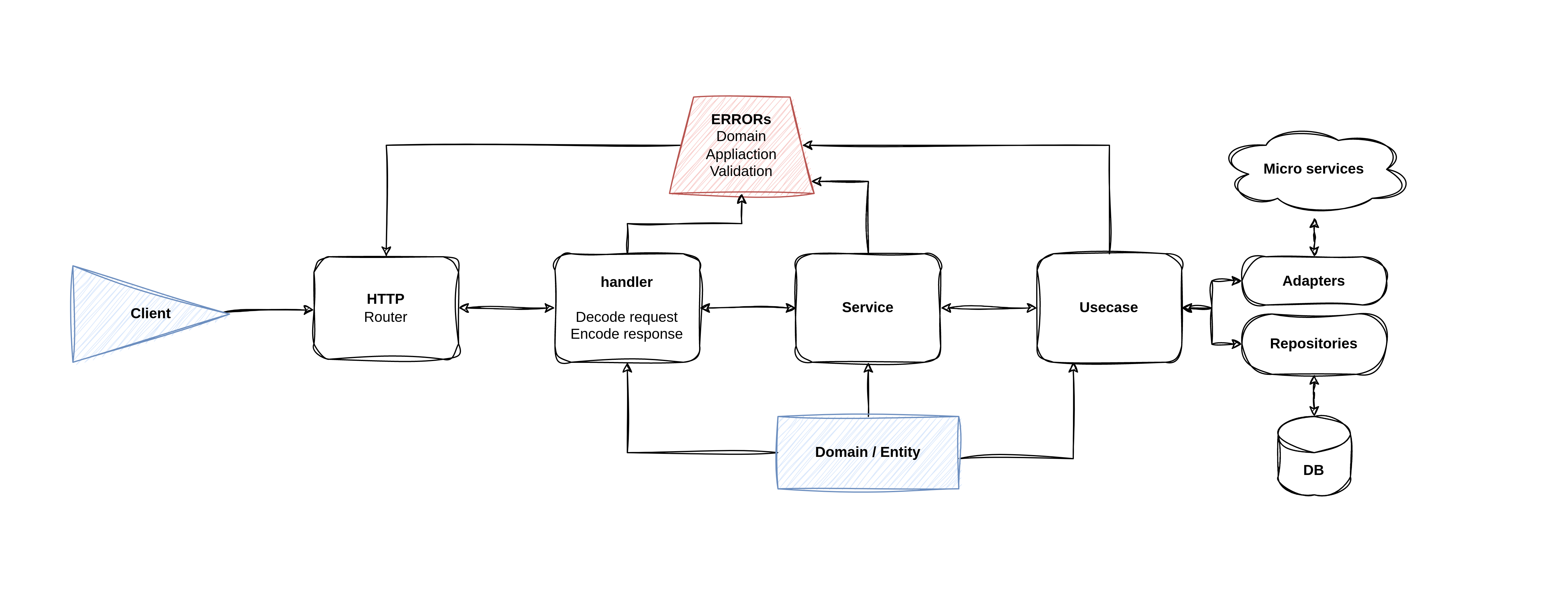 GitHub - karthaj/backend-engineering-challenge: Demo RESTful API (including data model and the ...