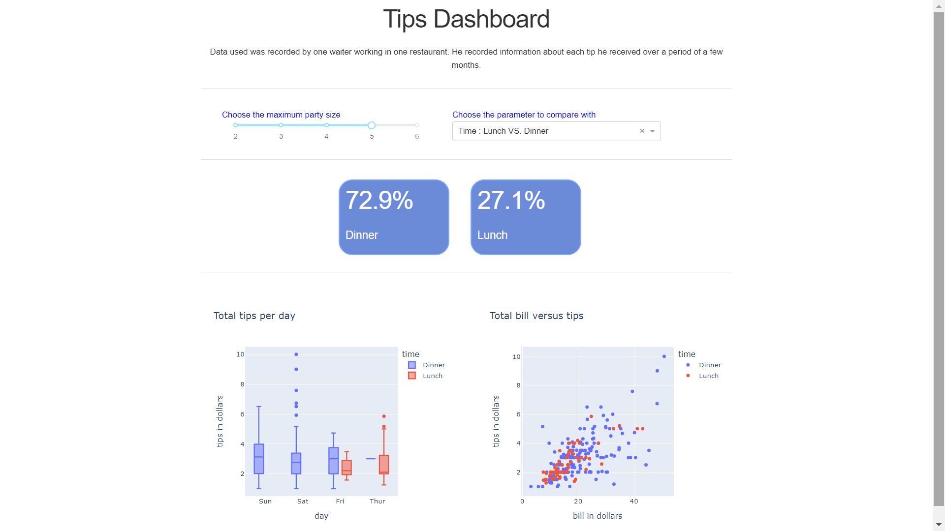 GitHub - Sherry-Younan/Dash_Board