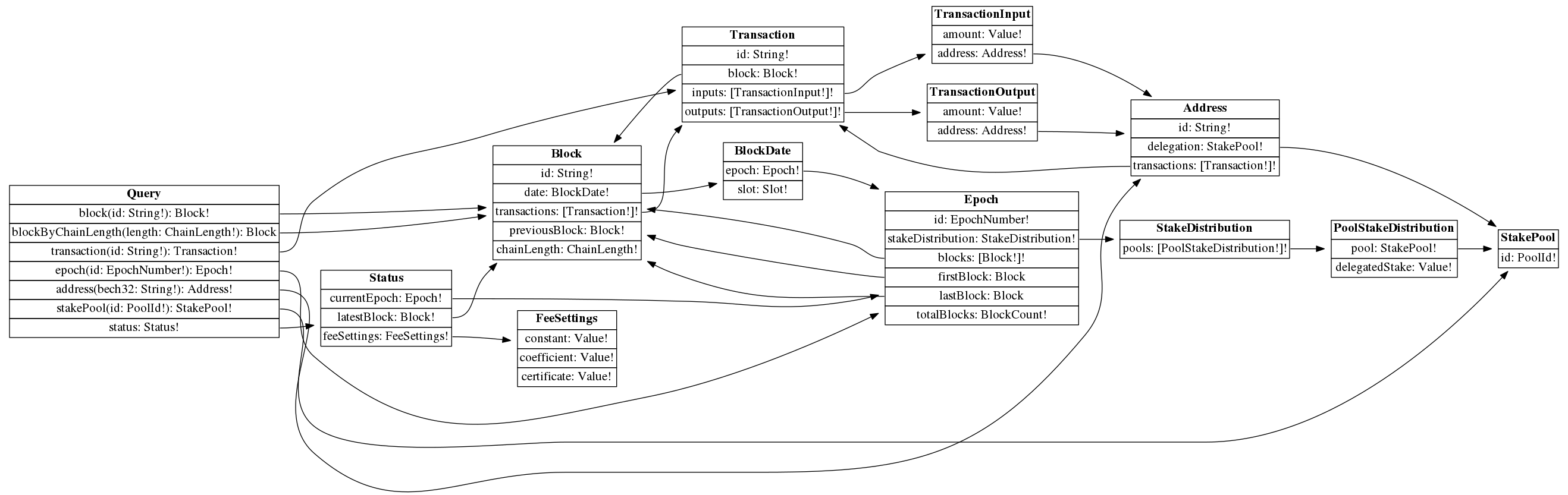 Explorer Mode · Issue 694 · Input Output Hk Jormungandr · Github