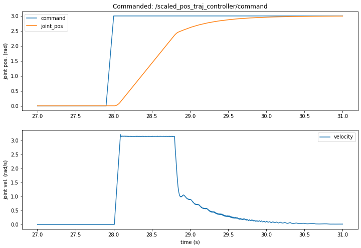 Faster Position Control? · Issue #279 · UniversalRobots/Universal_Robots_ROS_Driver · GitHub