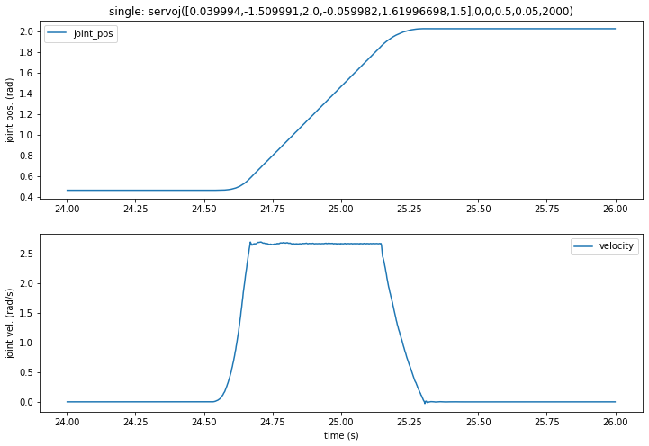 Faster Position Control? · Issue #279 · UniversalRobots/Universal ...