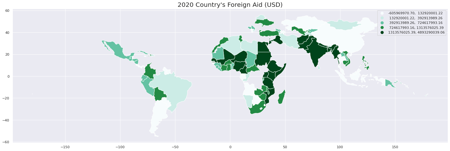 GitHub - nathanmoles/Foreign-Aid-and-GPD-Growth