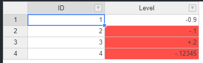 Numeric cell type fails to validate -.n · Issue #5848 · handsontable/handsontable · GitHub