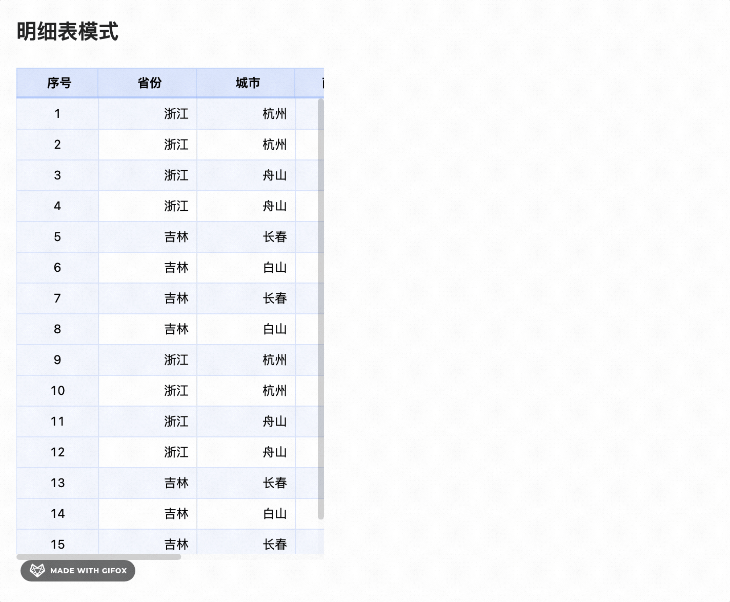 🐛 刷选列头后滚动，导致数值单元格也被选中 · Issue #2340 · antvis/S2 · GitHub