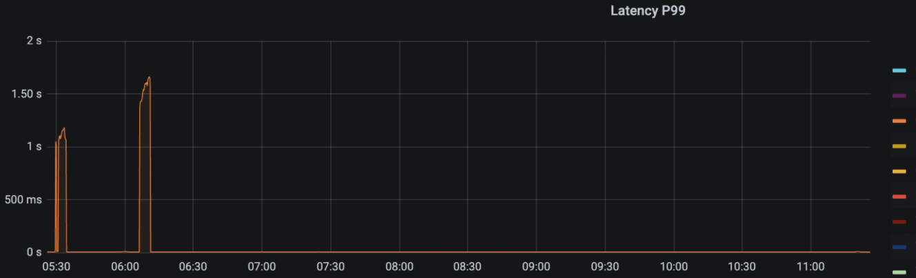 Camellia Redis Proxy frequently closes connections to resources · Issue #77 · netease-im ...
