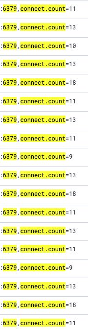 [Camellia-redis-proxy] Monitoring wrong statistics of the redis_proxy_redis_connect_stats stats ...