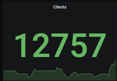[Camellia-redis-proxy] Error Redis start fail/timeout occasionally · Issue #90 · netease-im ...