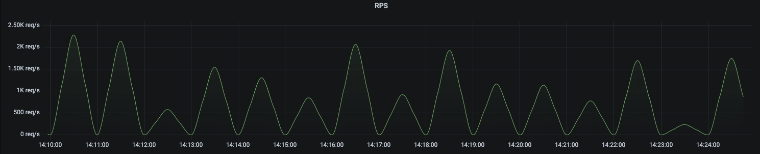 [Camellia-redis-proxy] Error Redis start fail/timeout occasionally · Issue #90 · netease-im ...