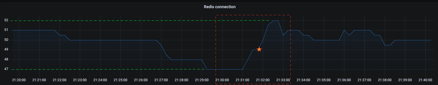 [Camellia-redis-proxy] Error Redis start fail/timeout occasionally · Issue #90 · netease-im ...