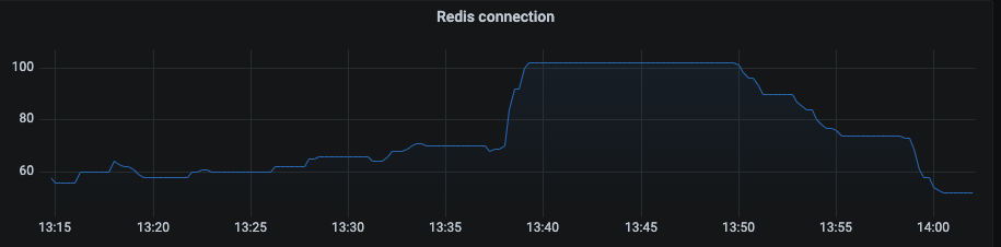 [Camellia-redis-proxy] Error Redis start fail/timeout occasionally · Issue #90 · netease-im ...