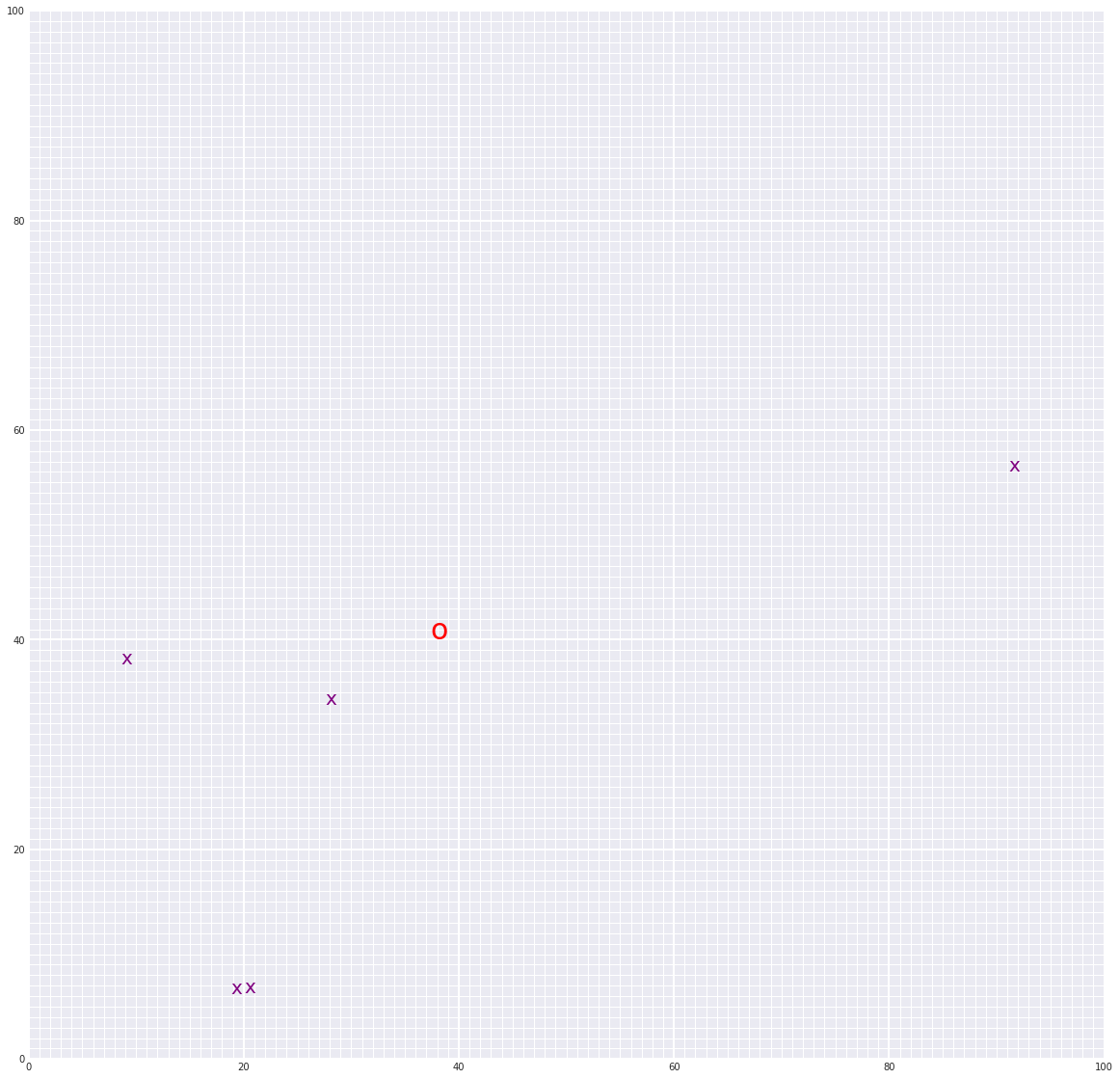 Github Marreddysainikhilreddy Landmark Detection And Robot Tracking I Have Implemented Slam