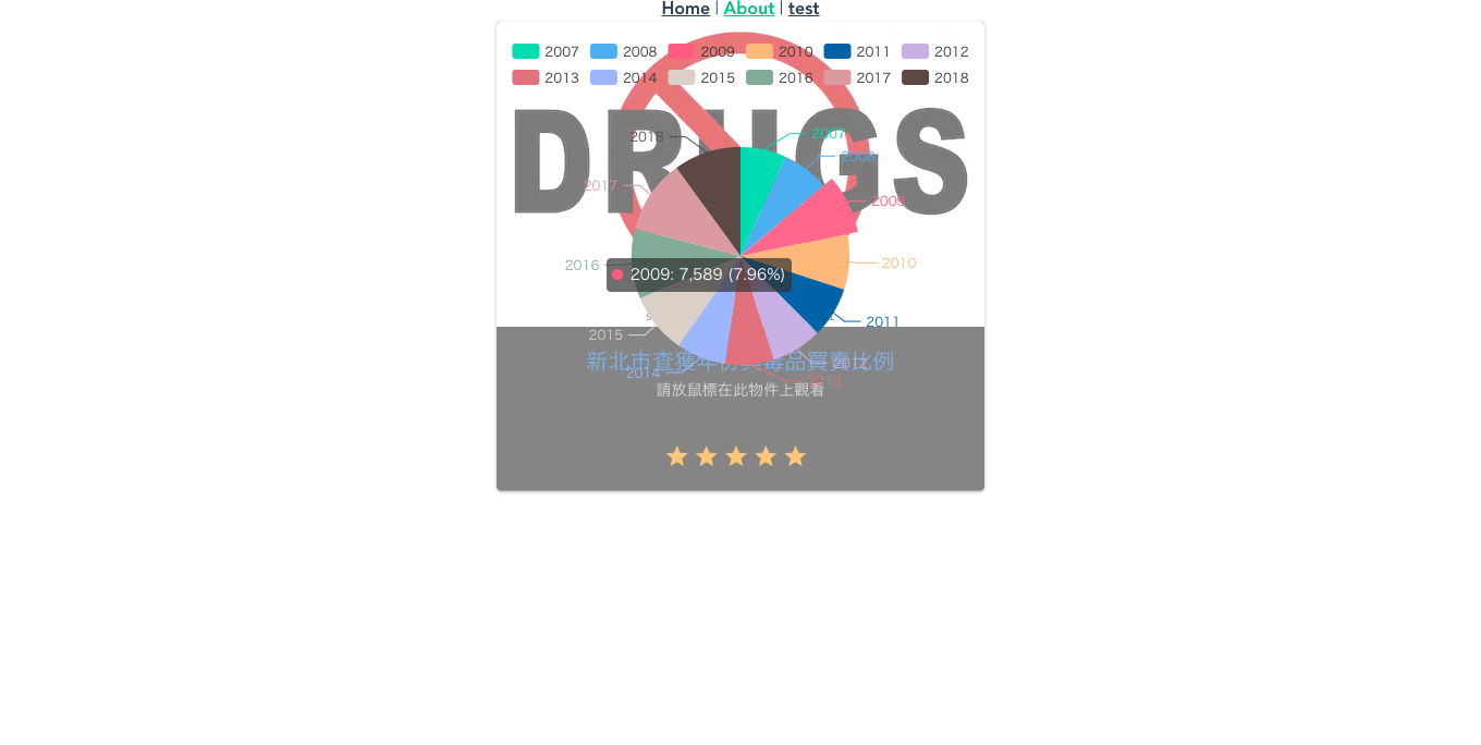 GitHub - atsushigo/v-chart-testing: v-chart小測試