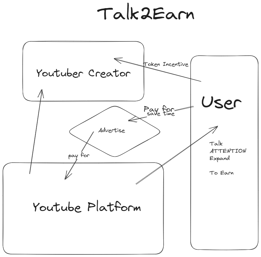 GitHub - libaice/YoutubeGPT: A fancy idea that I can engage with ...