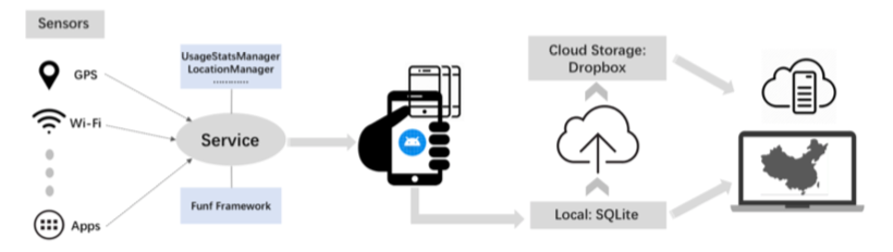 GitHub - Hileoo/Prediction-of-User-Profile-Based-on-Mobile-App-Usage ... GitHub - Hileoo/Prediction-of-User-Profile-Based-on-Mobile-App-Usage ...