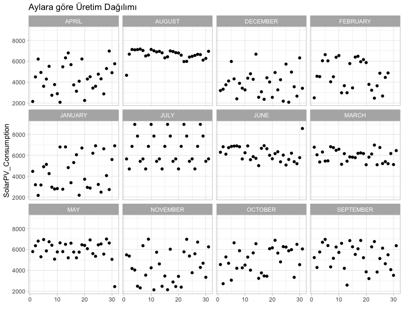 GitHub - OkanBagriacik/Digital-Twin-Sytem-Proposal-for-Renewable-Energy