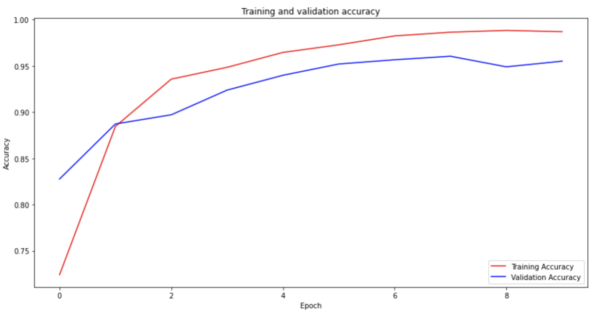 GitHub - OkanBagriacik/Brain-Tumor-Classification-Using-Python