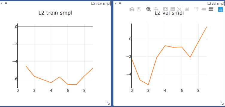 .eval mode predicts [2, -2, 2] · Issue #3 · ThibaultGROUEIX/3D-CODED · GitHub