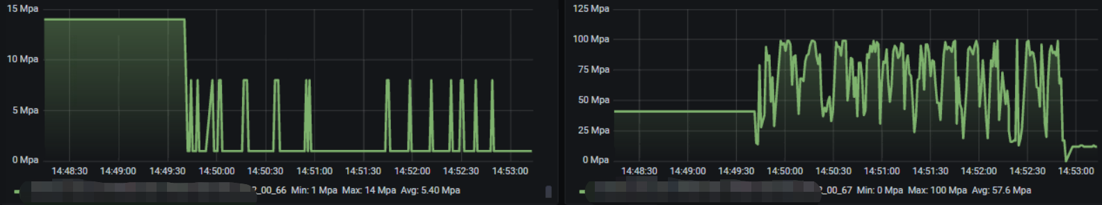 How to change the line chart in grafana with multiple variable ...