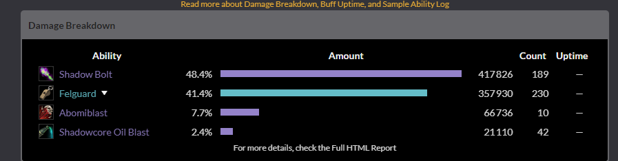 Warlock Demonology Spamming Shadow Bolt · Issue #358 · seriallos/raidbots-issues · GitHub