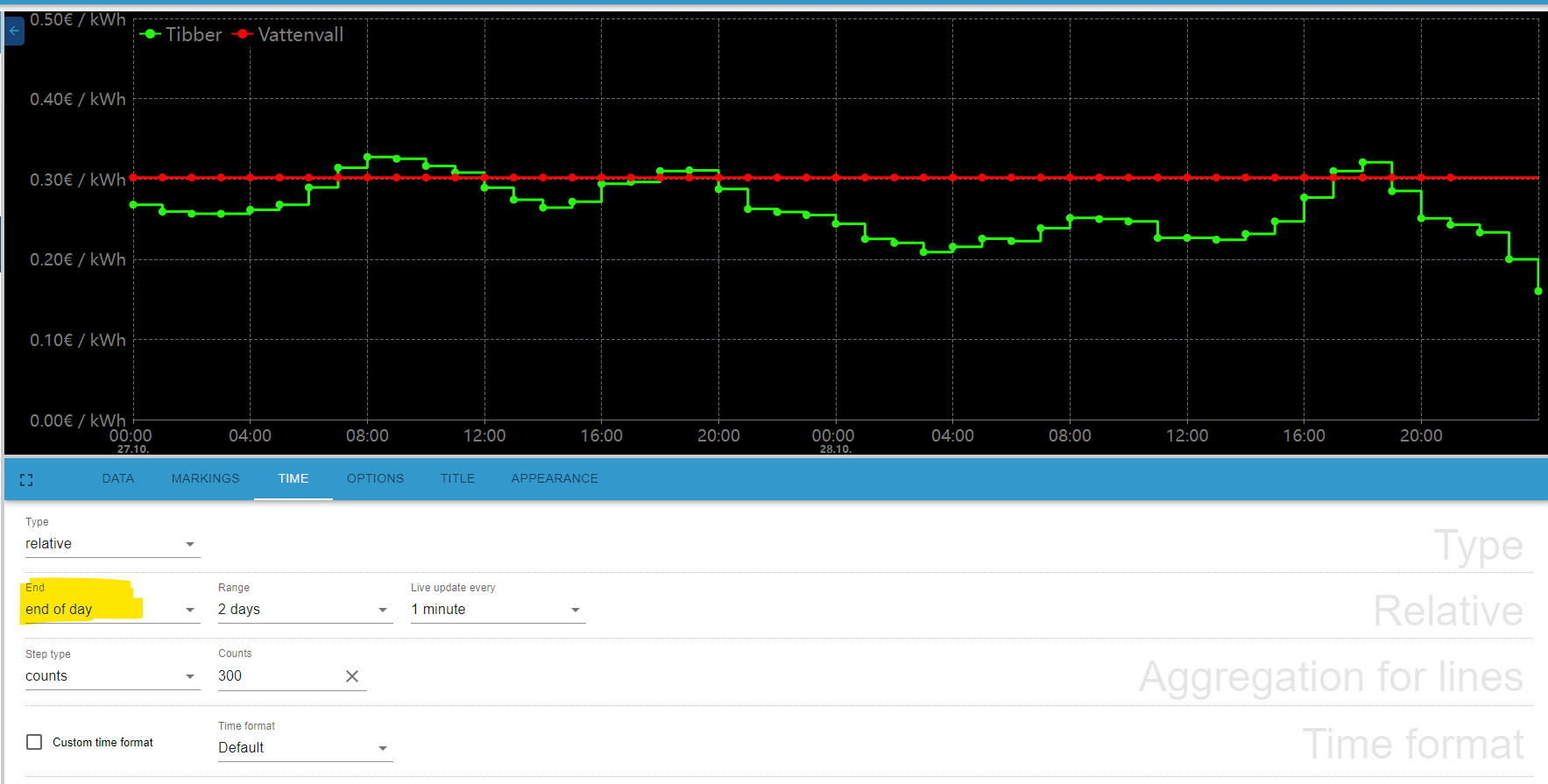 Time / end / "next x hours" option to display values in the future · Issue #435 · ioBroker ...