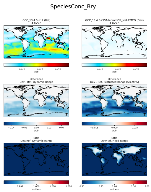 [FEATURE REQUEST] Disable sea salt aerosol debromination and include as ...
