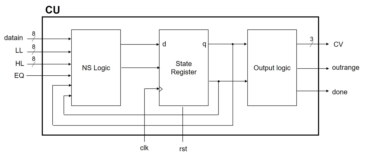 GitHub - TehWengWah/Number_Guessing_Game: The purpose of this project ...