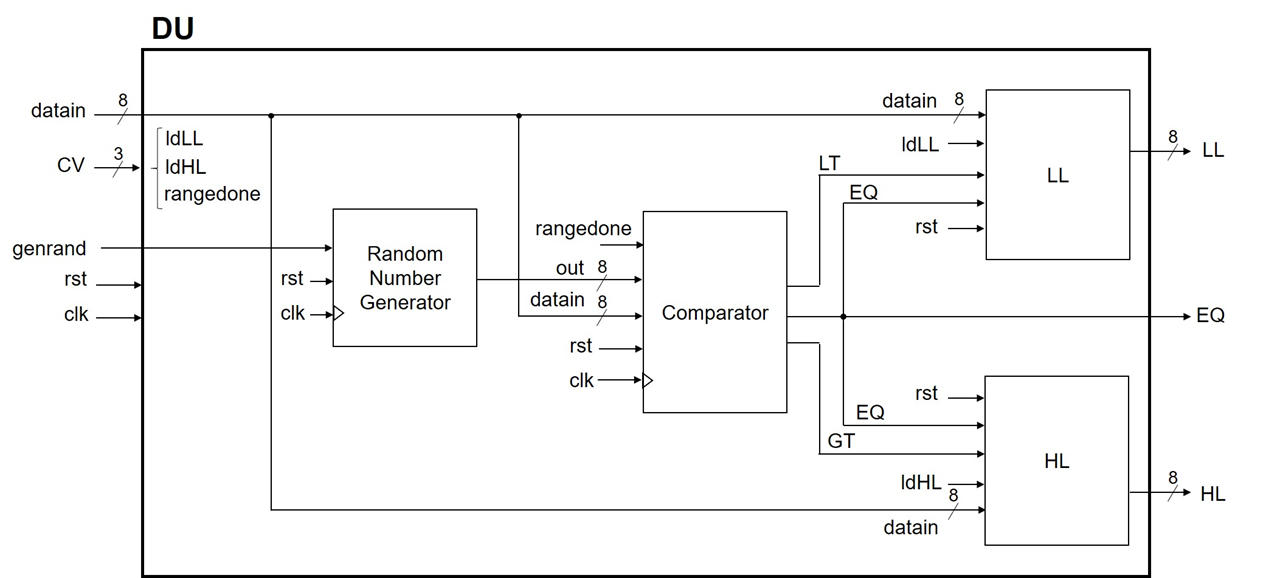 GitHub - TehWengWah/Number_Guessing_Game: The purpose of this project is to design and develop a ...