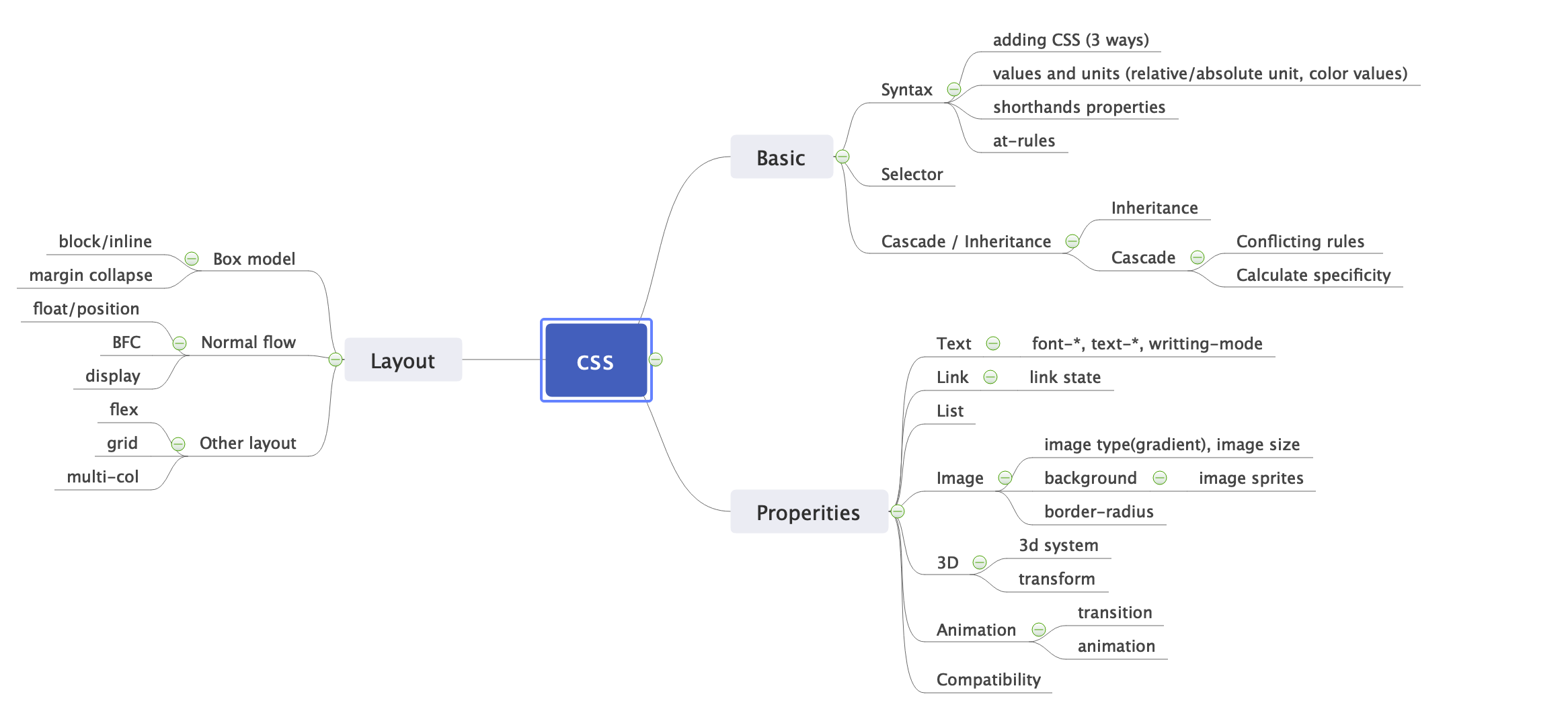 css overview · Issue #1 · kelyu0/articles · GitHub