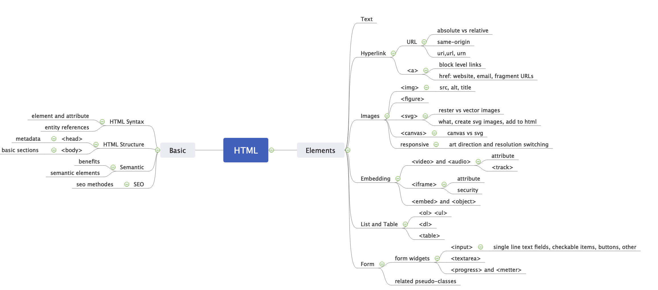 html overview · Issue #2 · kelyu0/articles · GitHub