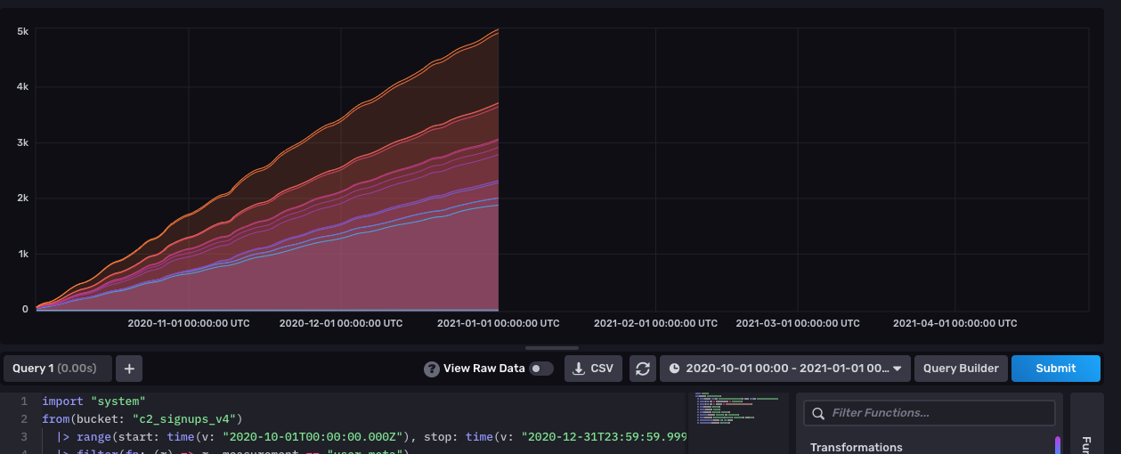 X Axis doesn't respect the start and stop times of the query (always uses now) · Issue #2482 ...