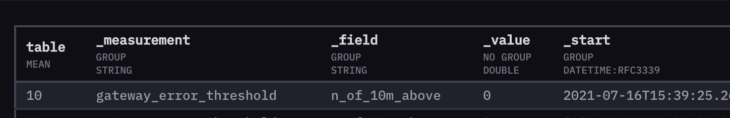 SimpleTable: valign `table` with the other columns · Issue #2035 · influxdata/ui · GitHub