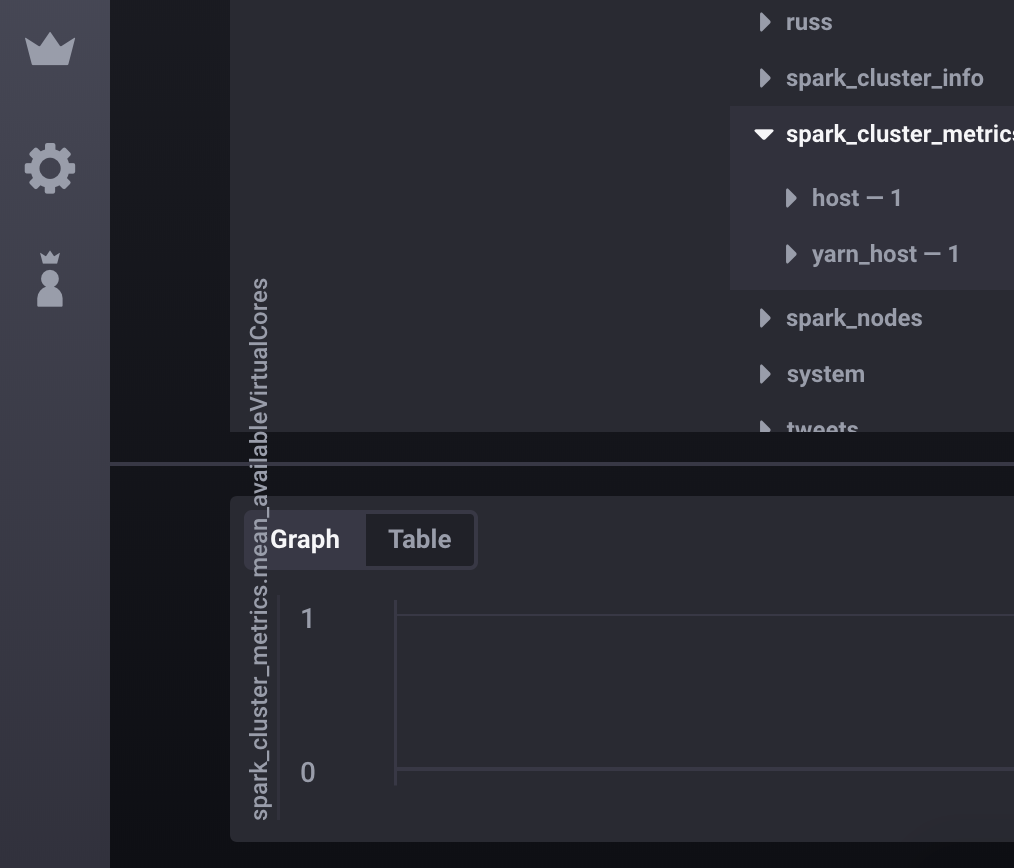 Y axis overflows in data explorer · Issue #3133 · influxdata/chronograf · GitHub
