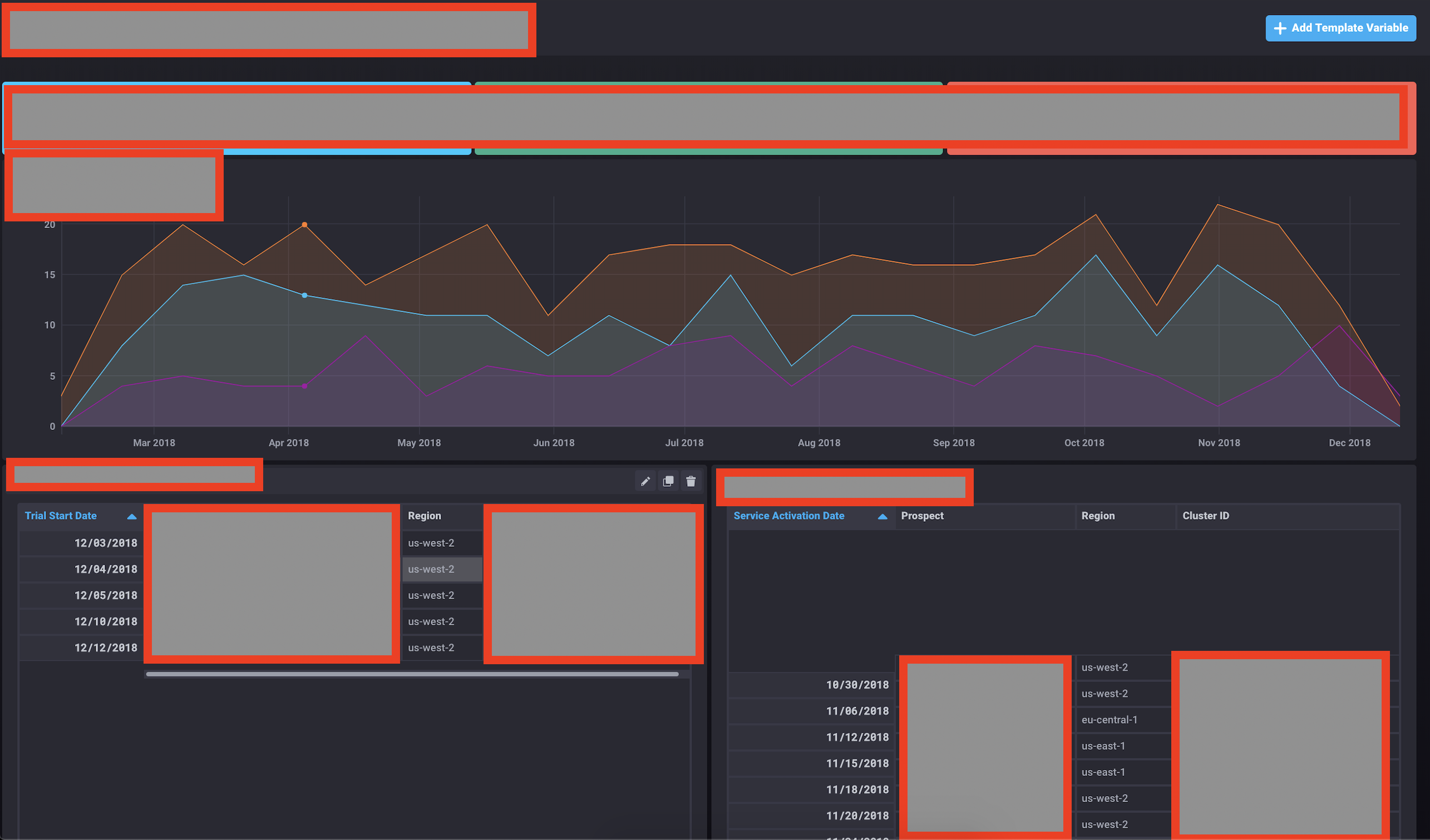 table graph not rendering data correctly · Issue #4891 · influxdata/chronograf · GitHub