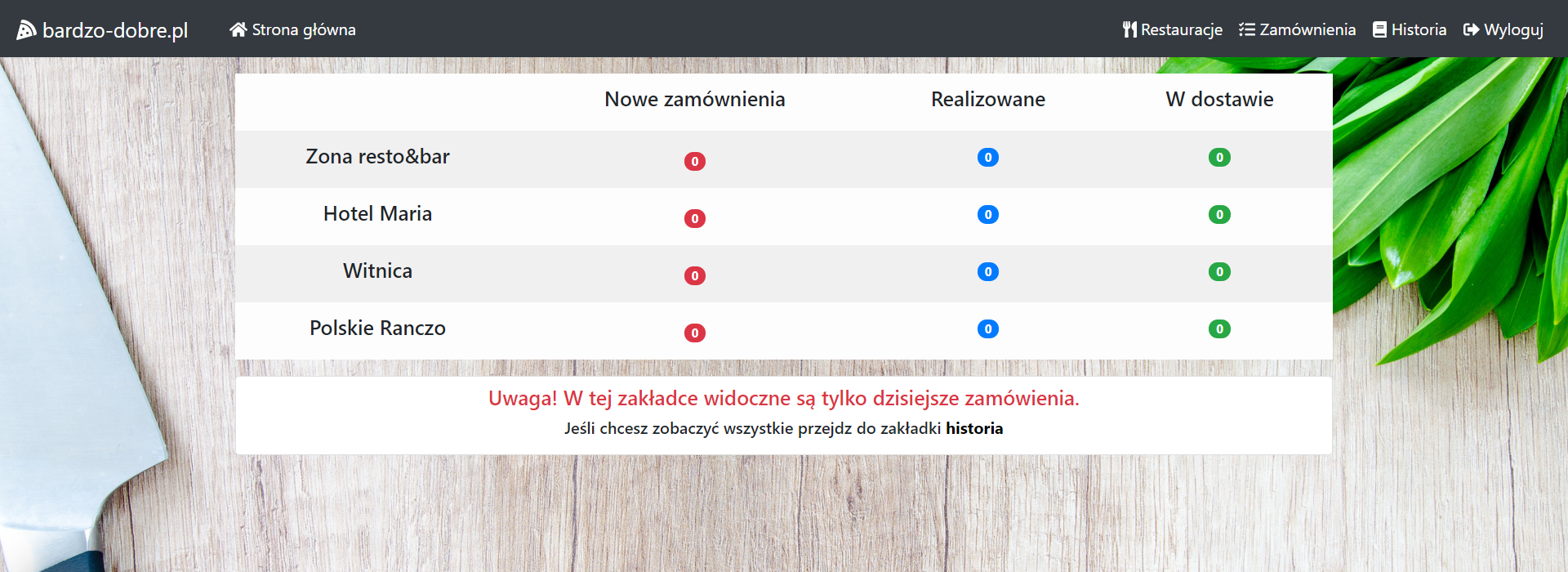 GitHub - adrian-treffon/bardzo-dobre.pl