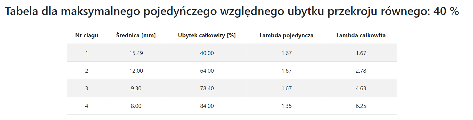 GitHub - adrian-treffon/Ciagnienie