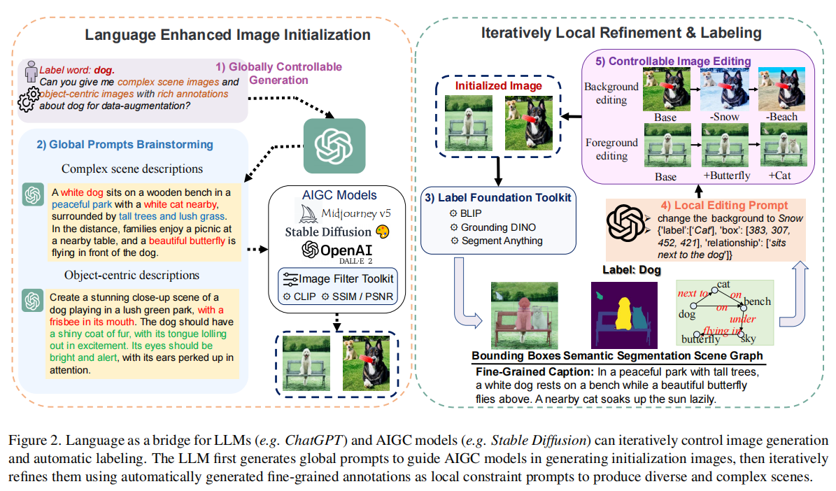 GitHub - Yuqifan1117/Labal-Anything-Pipeline: Baby-DALL3: Annotation ...