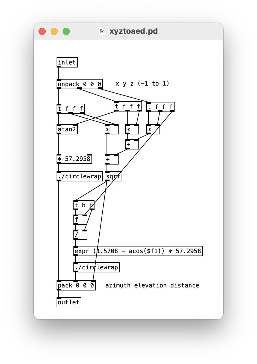 Dangling Pointer In Xexprc · Issue 531 · Pure Datapure Data · Github