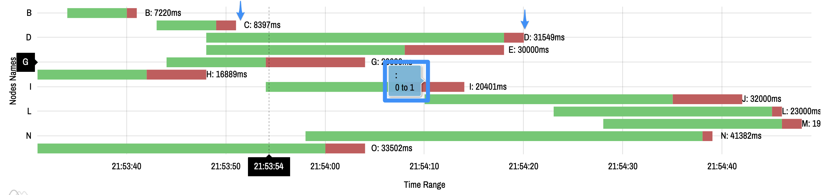 Positioning and data placeholder issues with series' tooltips · Issue #2436 · amcharts/amcharts4 ...