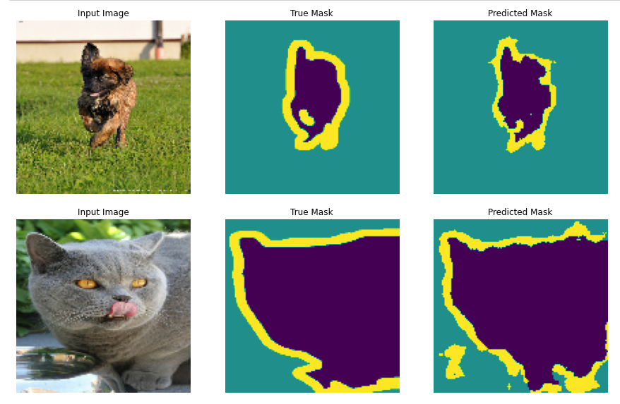 GitHub - Vijeshnk/DL-project-image-segmentation: giving a label to each pixel of an image.