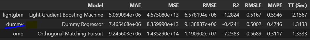 Getting dummy regressor as a best model · pycaret pycaret · Discussion #3517 · GitHub