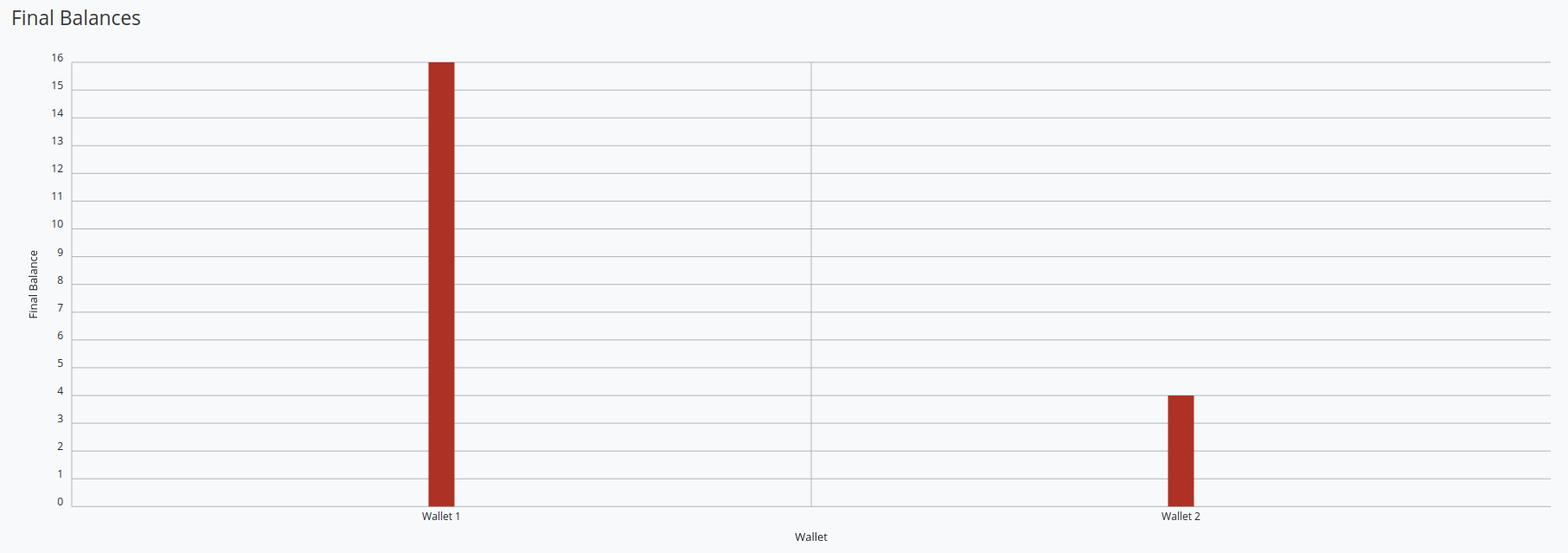 Are `awaitSlot` and `fundsAtAddressGt` incompatible? · Issue #3005 · IntersectMBO/plutus · GitHub