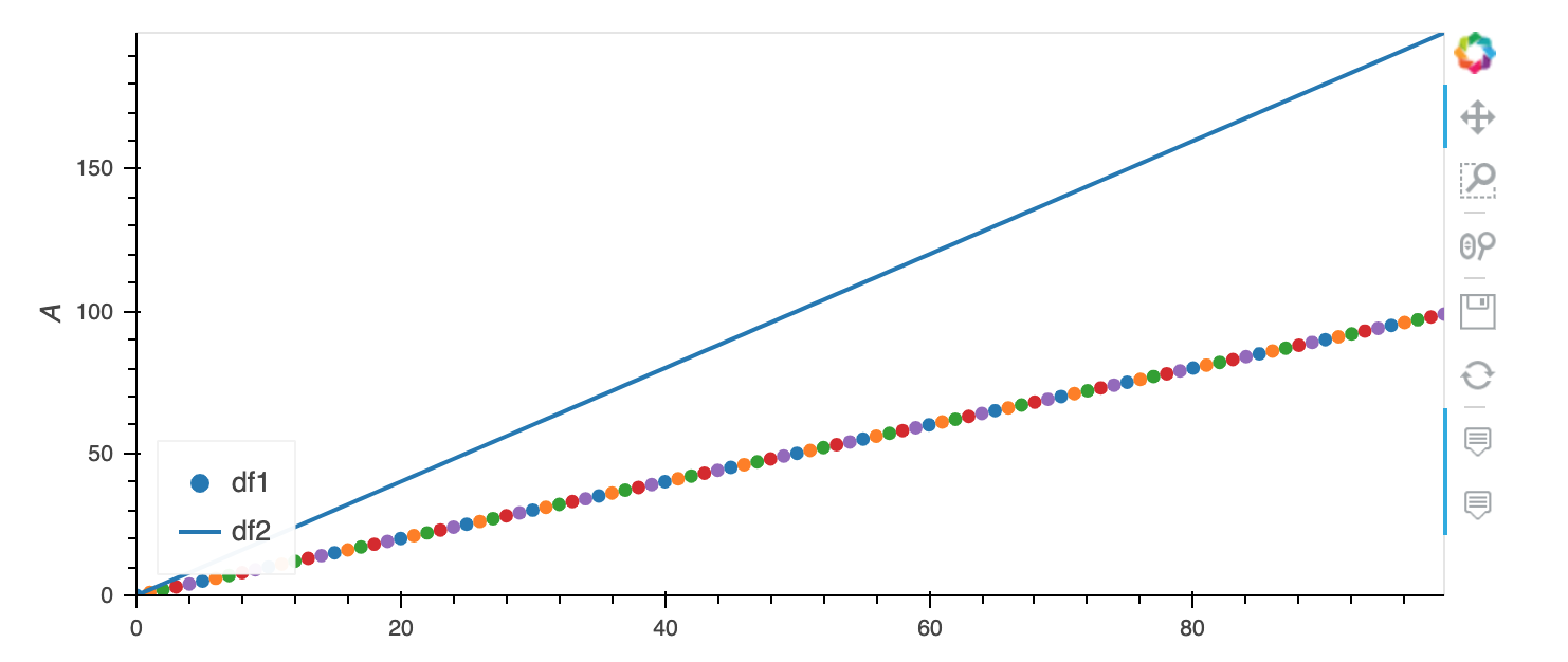 Legend Position does not update when composing plots · Issue #220 ...