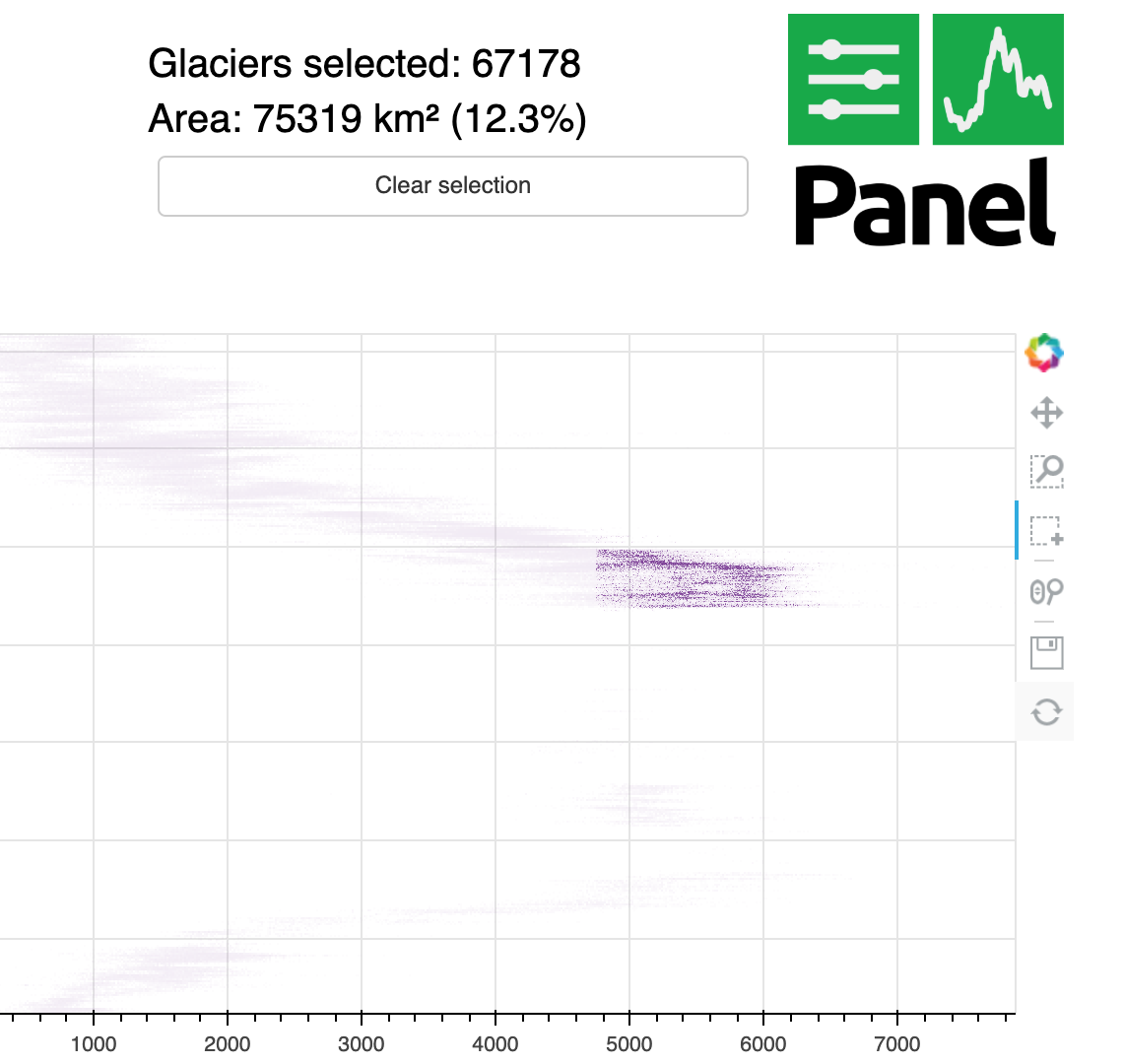 Panel docs issues · Issue #523 · holoviz/panel · GitHub