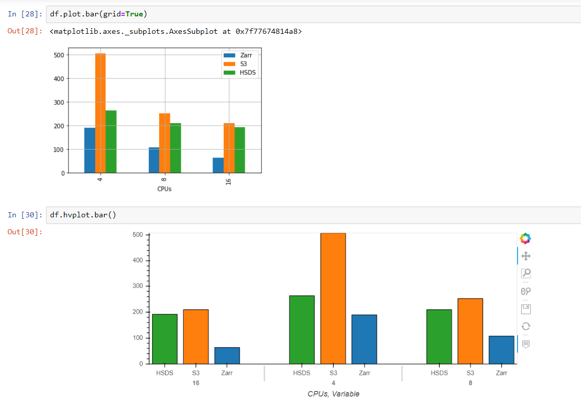 Bar Plot issues · Issue #229 · holoviz/hvplot · GitHub